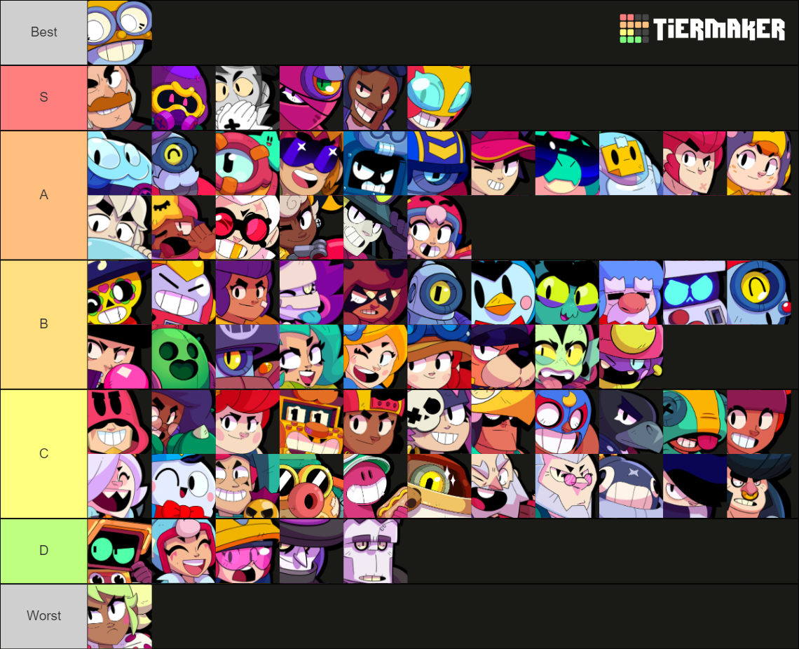 Brawl Stars All Brawlers October 2023 (Pearl & Chuck) Tier List ...