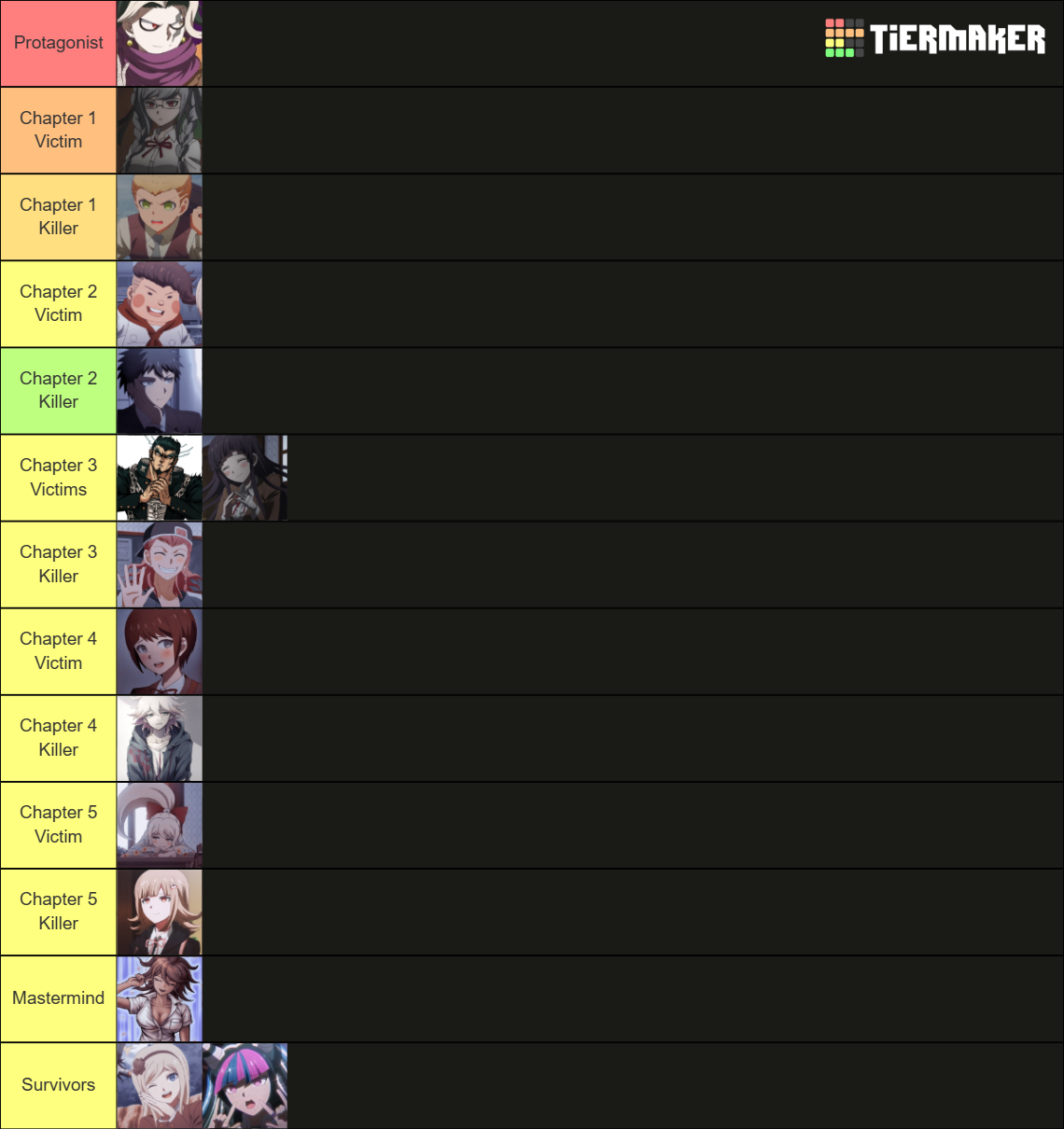 DRV2 character Tier List (Community Rankings) - TierMaker