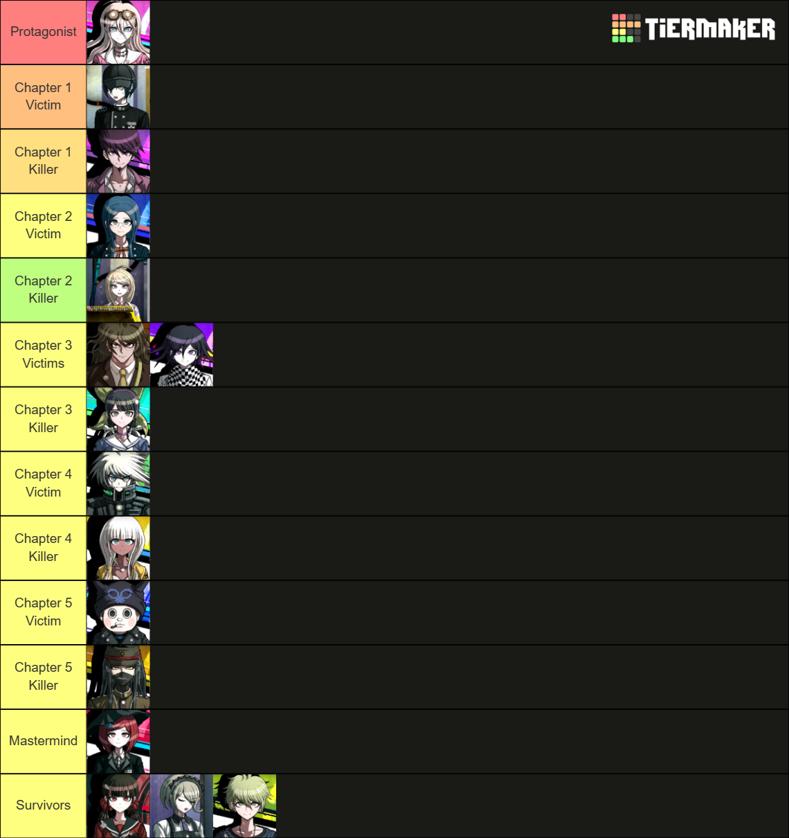 DRV3 character fav Tier List (Community Rankings) - TierMaker