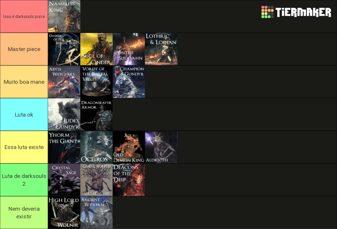 Dark Souls 3 Bosses Power Ranking Tier List (Community Rankings ...