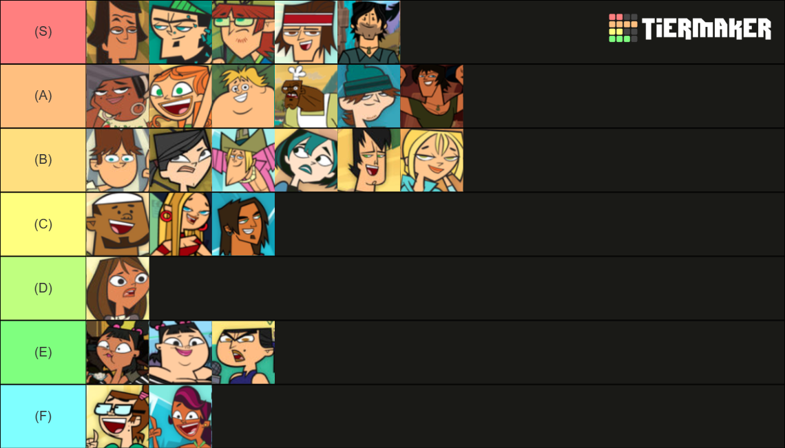 All Total Drama Characters Tier List (Community Rankings) - TierMaker