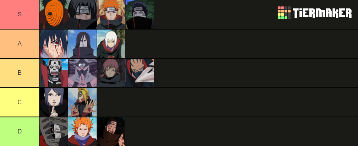 Akatsuki Tier List (Community Rankings) - TierMaker