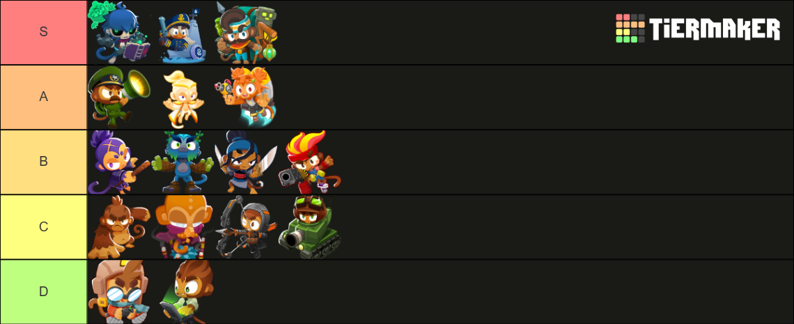 BTD6 All Heroes (Rosalia) Tier List (Community Rankings) - TierMaker
