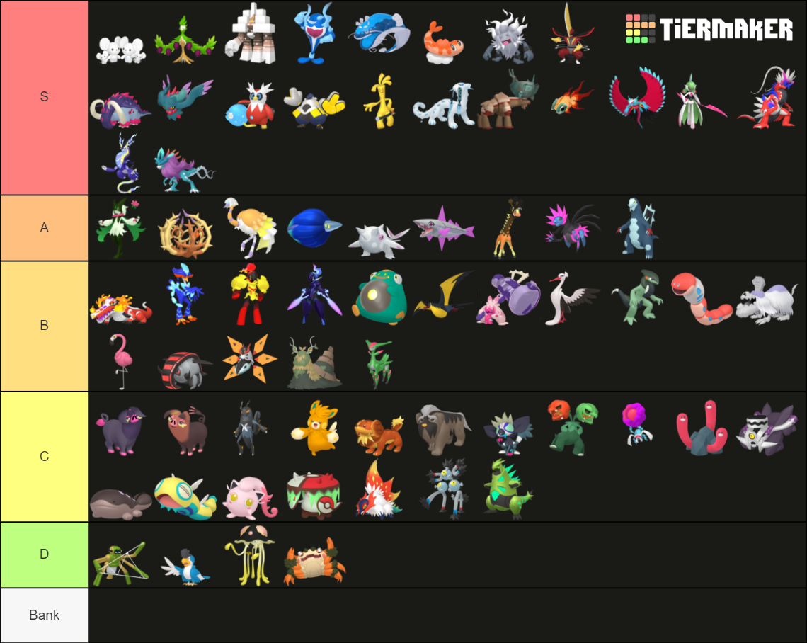 Generation 9 Pokemon Tier List (Community Rankings) - TierMaker