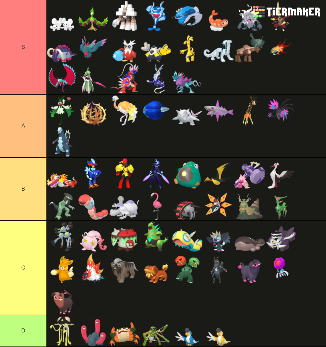 Generation 9 Pokemon Tier List (Community Rankings) - TierMaker