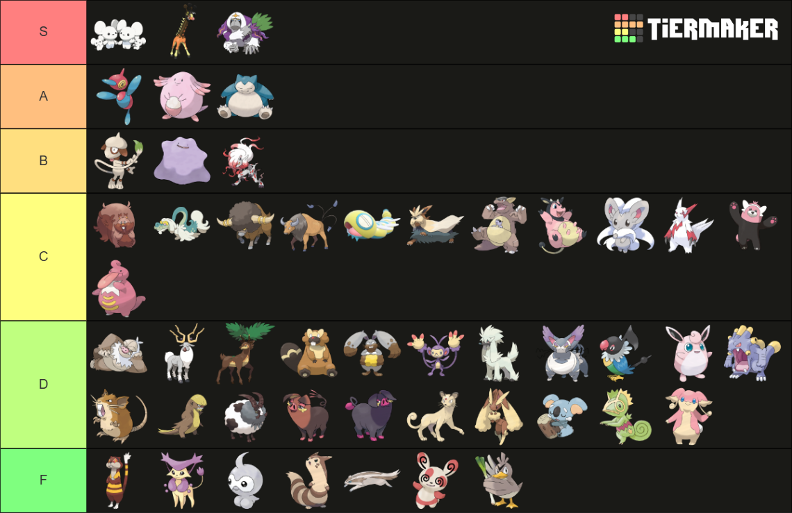 Normal Type Pokemon Tier List (Community Rankings) - TierMaker