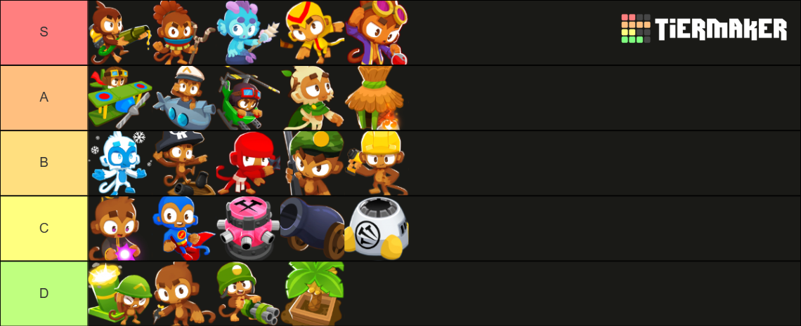 BTD6 all upgrades (Mermonkey Update) Tier List (Community Rankings) - TierMaker