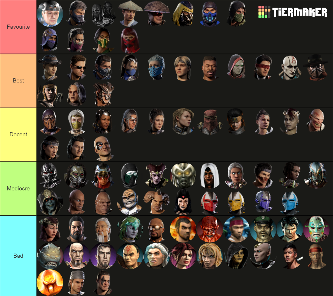 All Mortal Kombat Characters (as of MK1) Tier List (Community Rankings ...