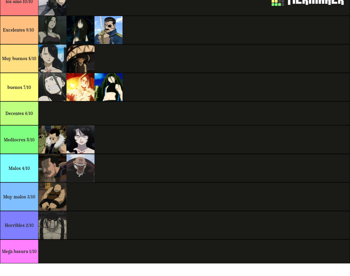 de todos los homunculos de Fullmetal alchemist Tier List (Community ...