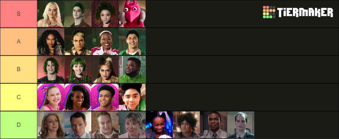 Disney Zombies characters Tier List (Community Rankings) - TierMaker