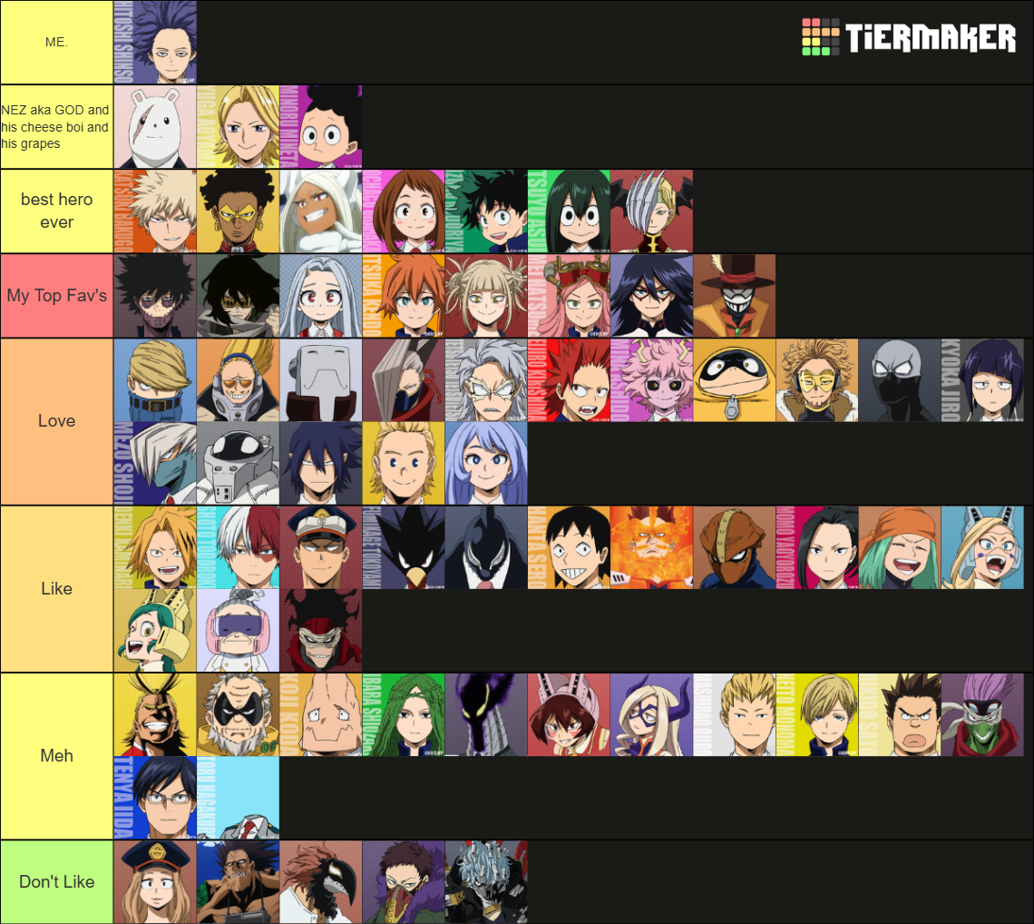 Recent My Hero Academia Tier Lists - TierMaker