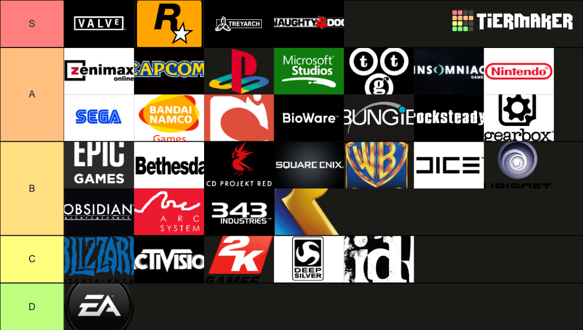 Game Studios/ Developers Tier List (Community Rankings) - TierMaker