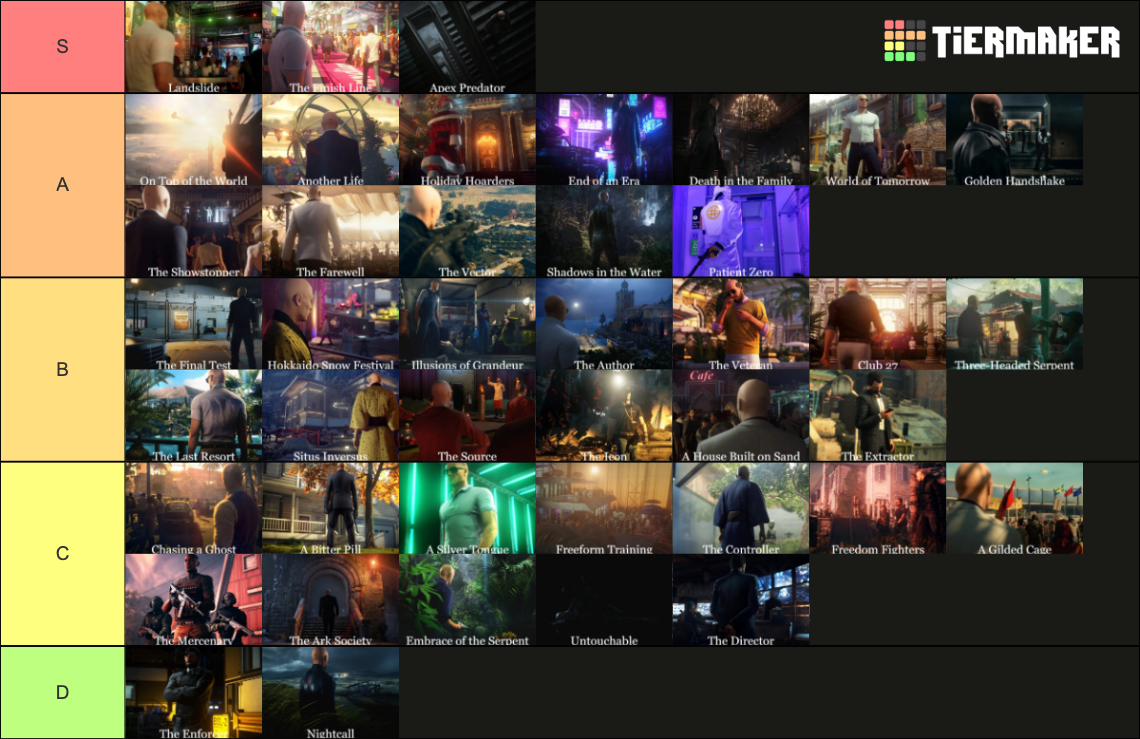 Hitman World Of Assassination All Missions Tier List (Community ...