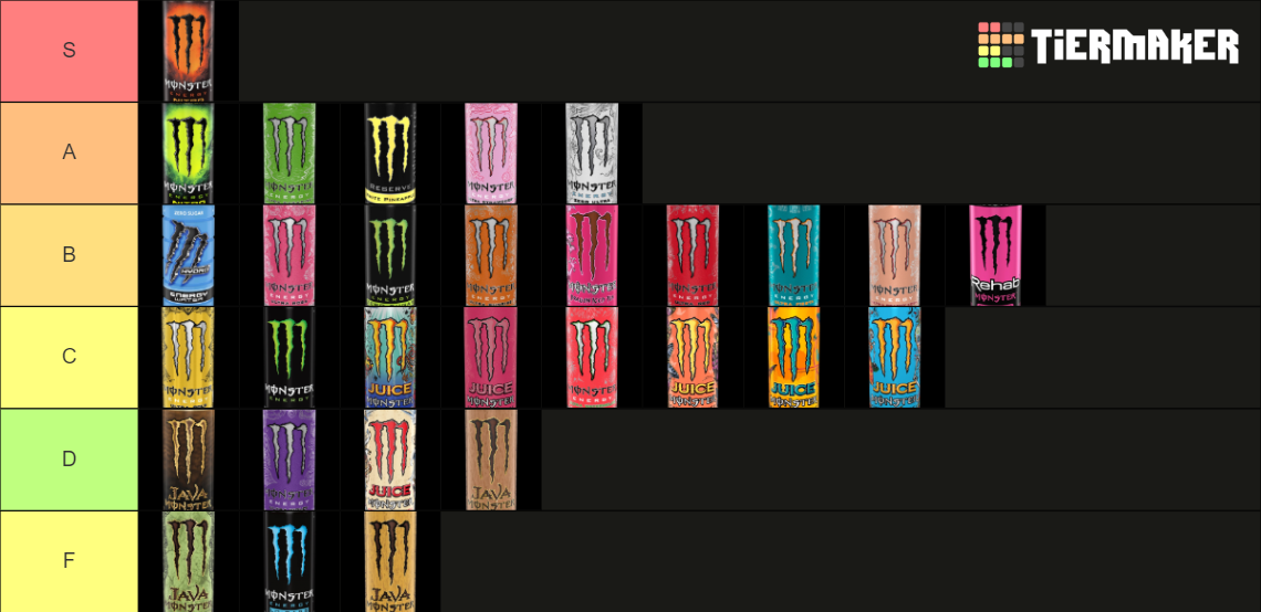 Monster Energy Flavors 2023 Tier List (Community Rankings) - TierMaker