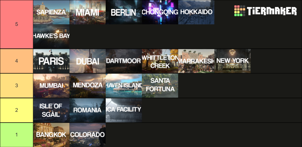 HITMAN World Of Assassination Trilogy Locations Tier List (Community Rankings) - TierMaker