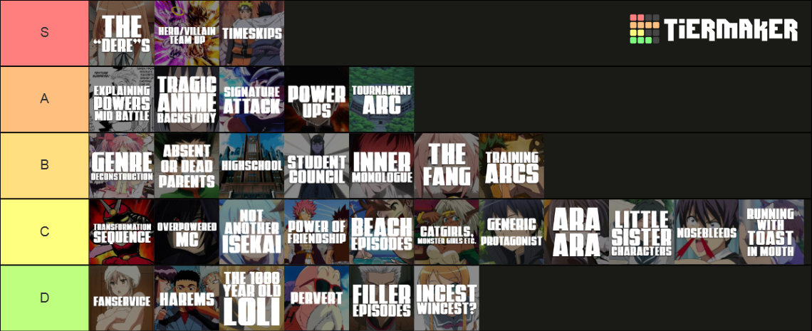 Anime Tropes and Traits Tier List (Community Rankings) - TierMaker