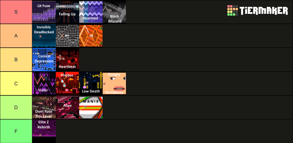 KrmaL's levels Tier List (Community Rankings) - TierMaker