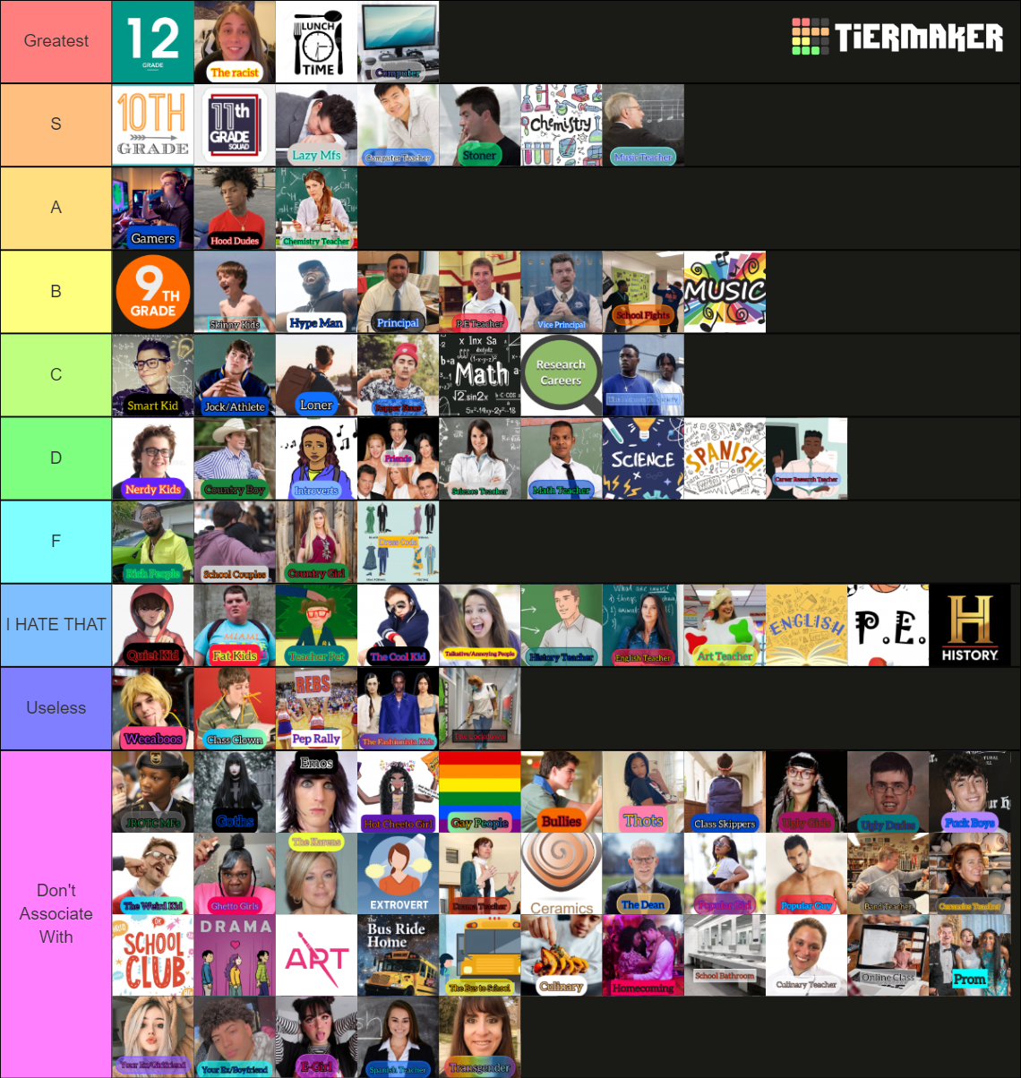 High School Tier List (Community Rankings) - TierMaker