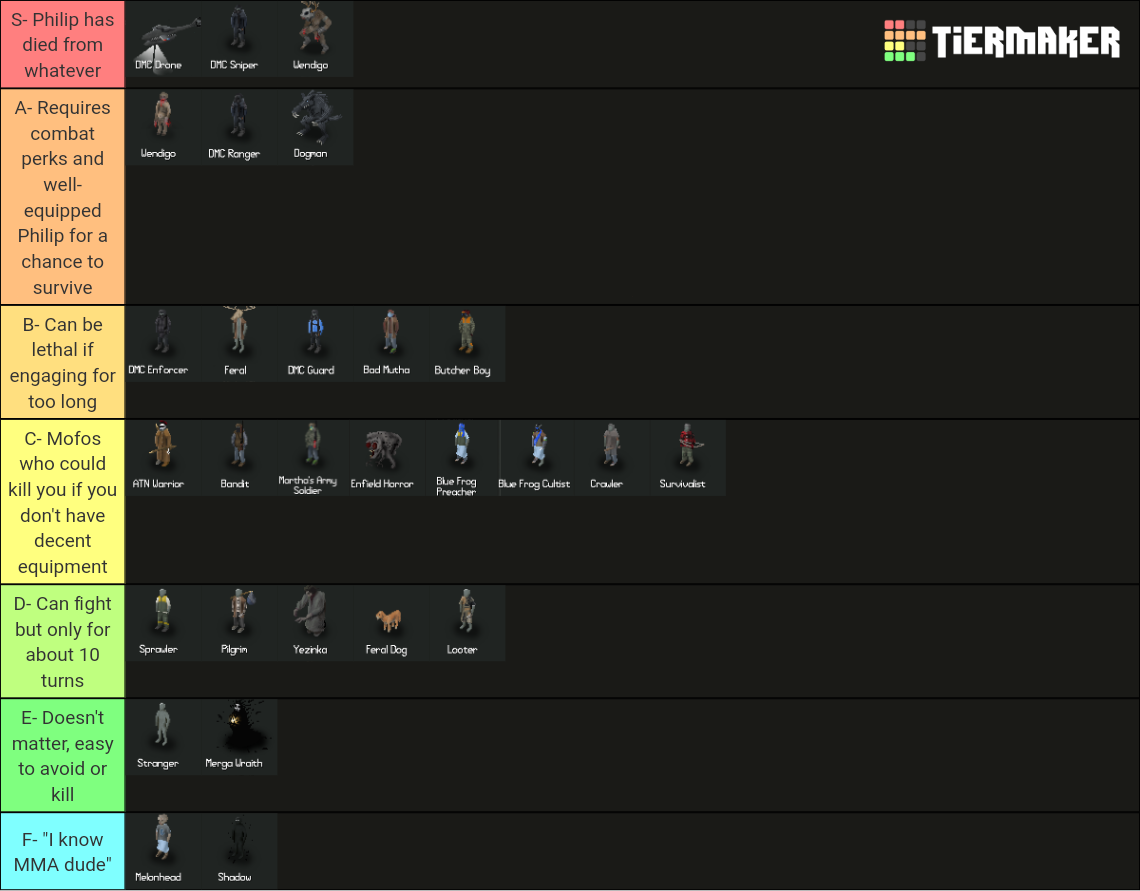 NEO Scavenger Extended NPCs Tier List (Community Rankings) - TierMaker