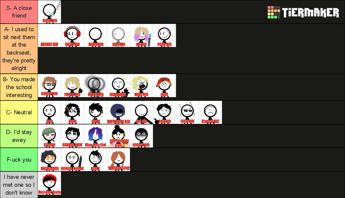 Types of kids at School Tier List (Community Rankings) - TierMaker