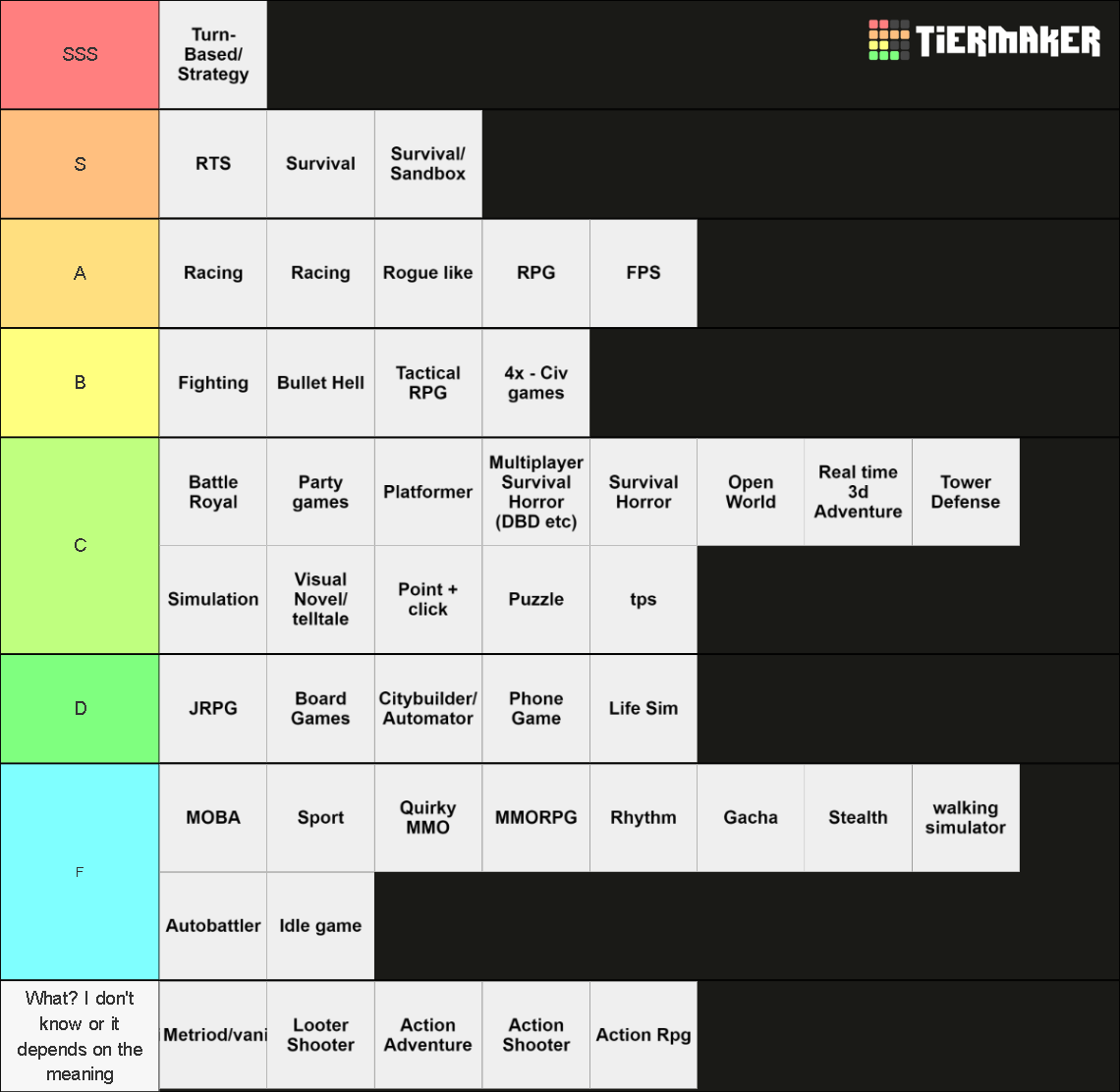 Video Game Genre Tier List Community Rankings TierMaker