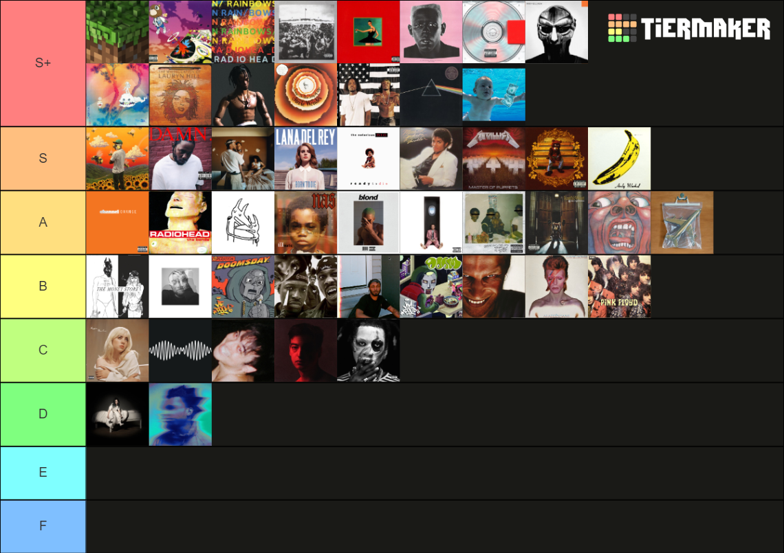 Ultimate Albums Tier List (Community Rankings) - TierMaker