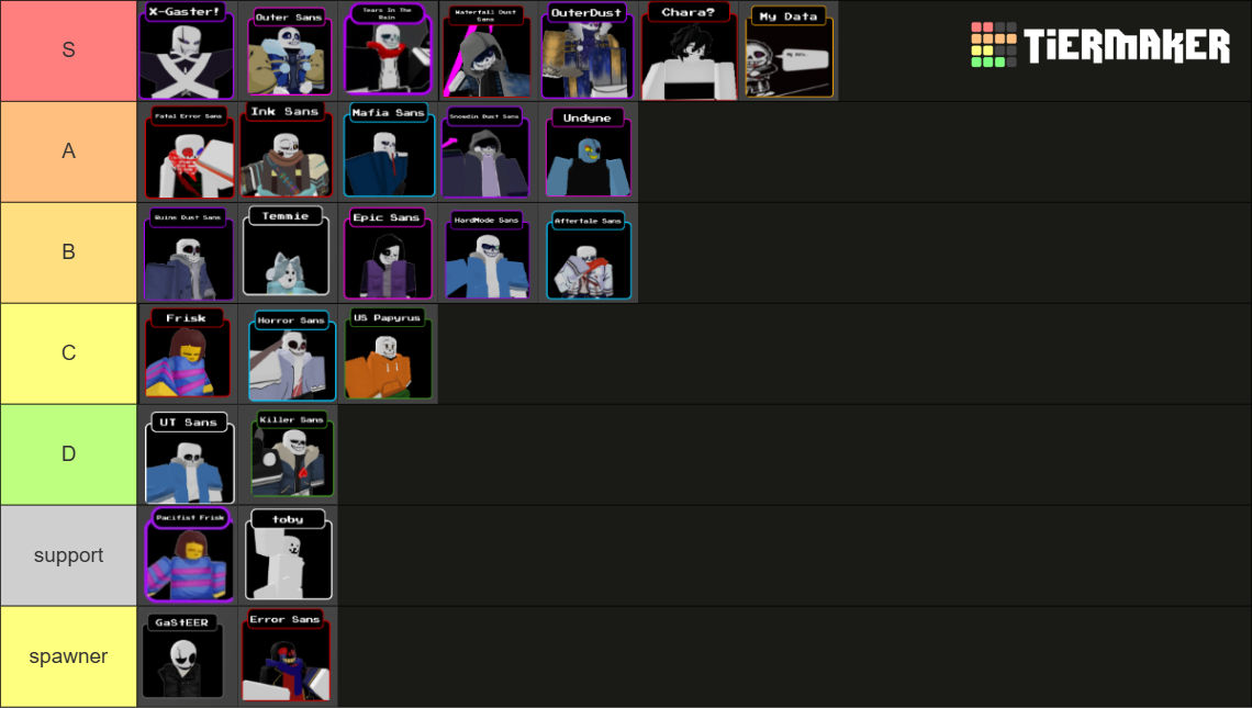 UTTC: TD Tier List (Community Rankings) - TierMaker