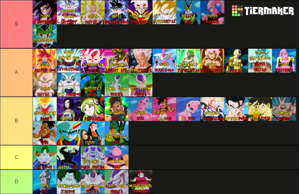 Recent Dragon Ball Tier Lists - TierMaker