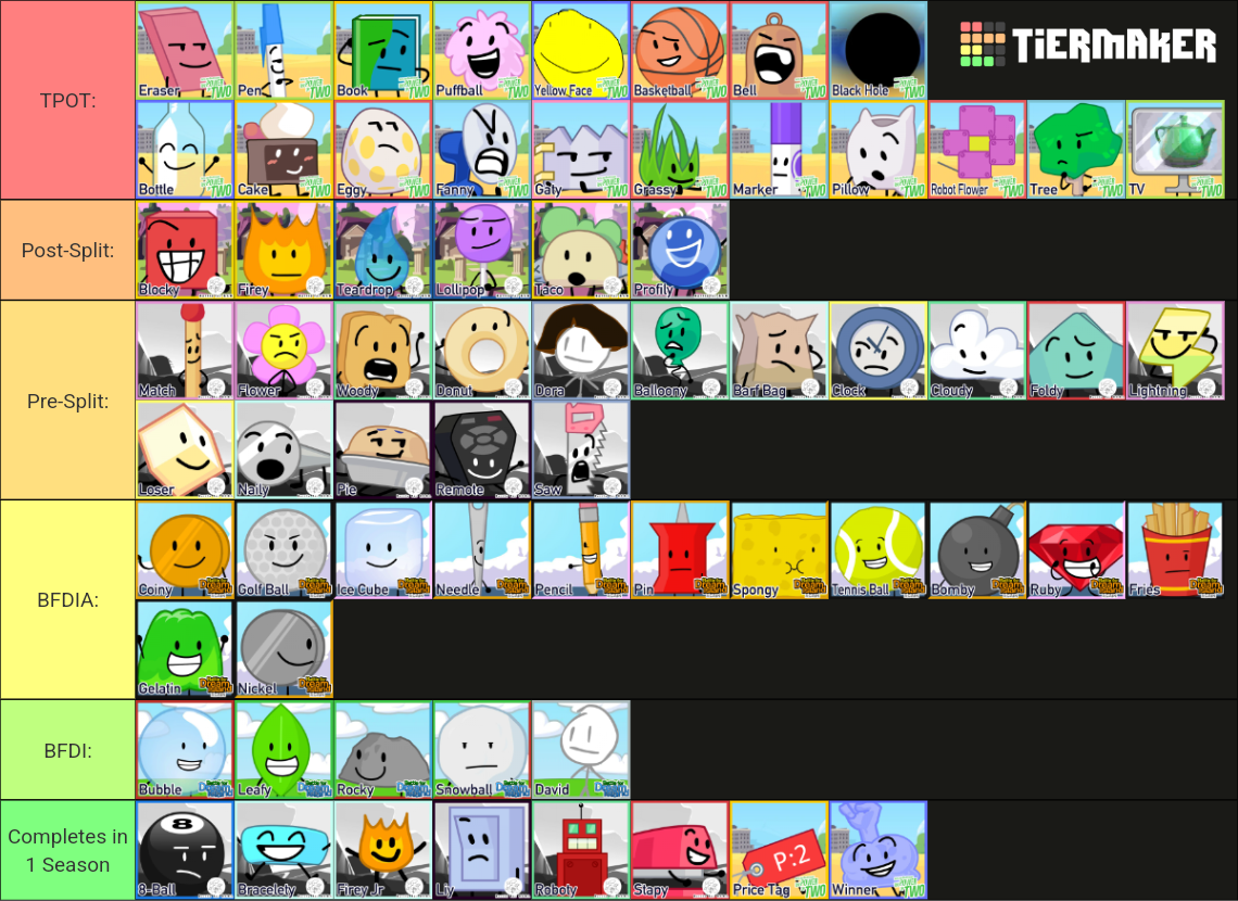 Battle For Dream Island Series Characters Tier List (Community Rankings ...