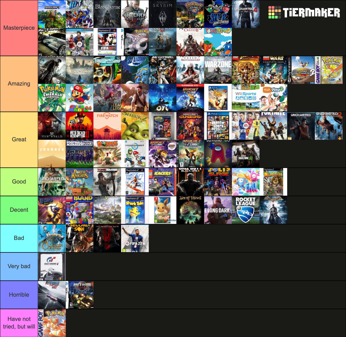 Video Game Tier List (Community Rankings) - TierMaker