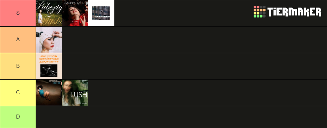 All Mitski albums 2023 Tier List (Community Rankings) - TierMaker