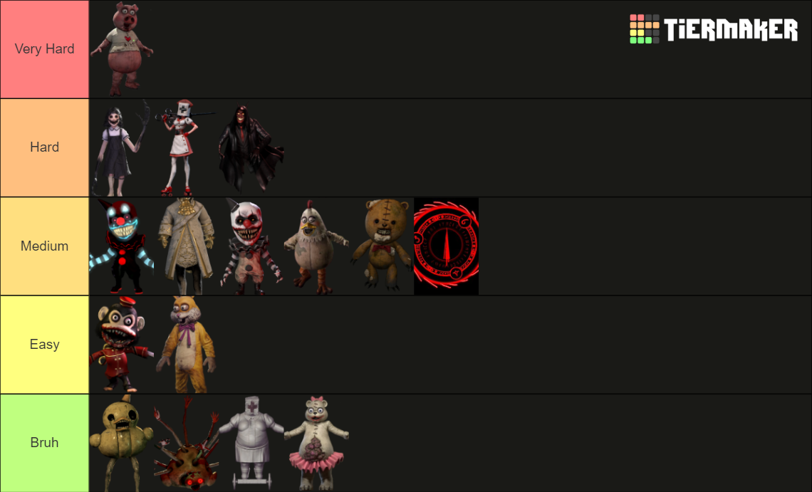 Dark Deception Characters Ranked By Difficulty Tier List (Community ...
