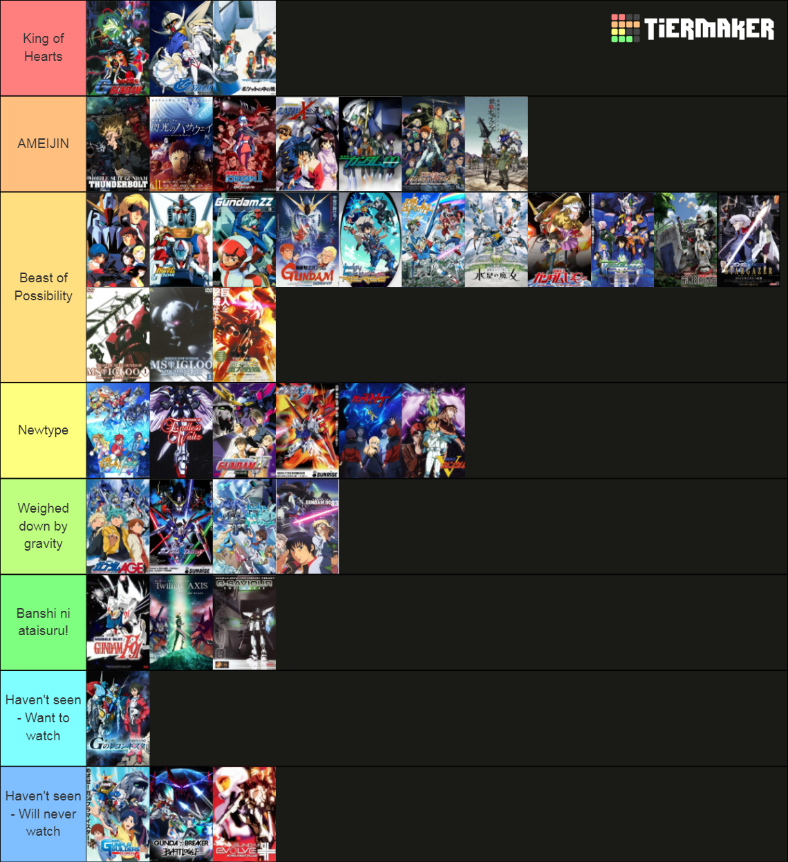 2023 Gundam Series Ranking Tier List (Community Rankings) - TierMaker