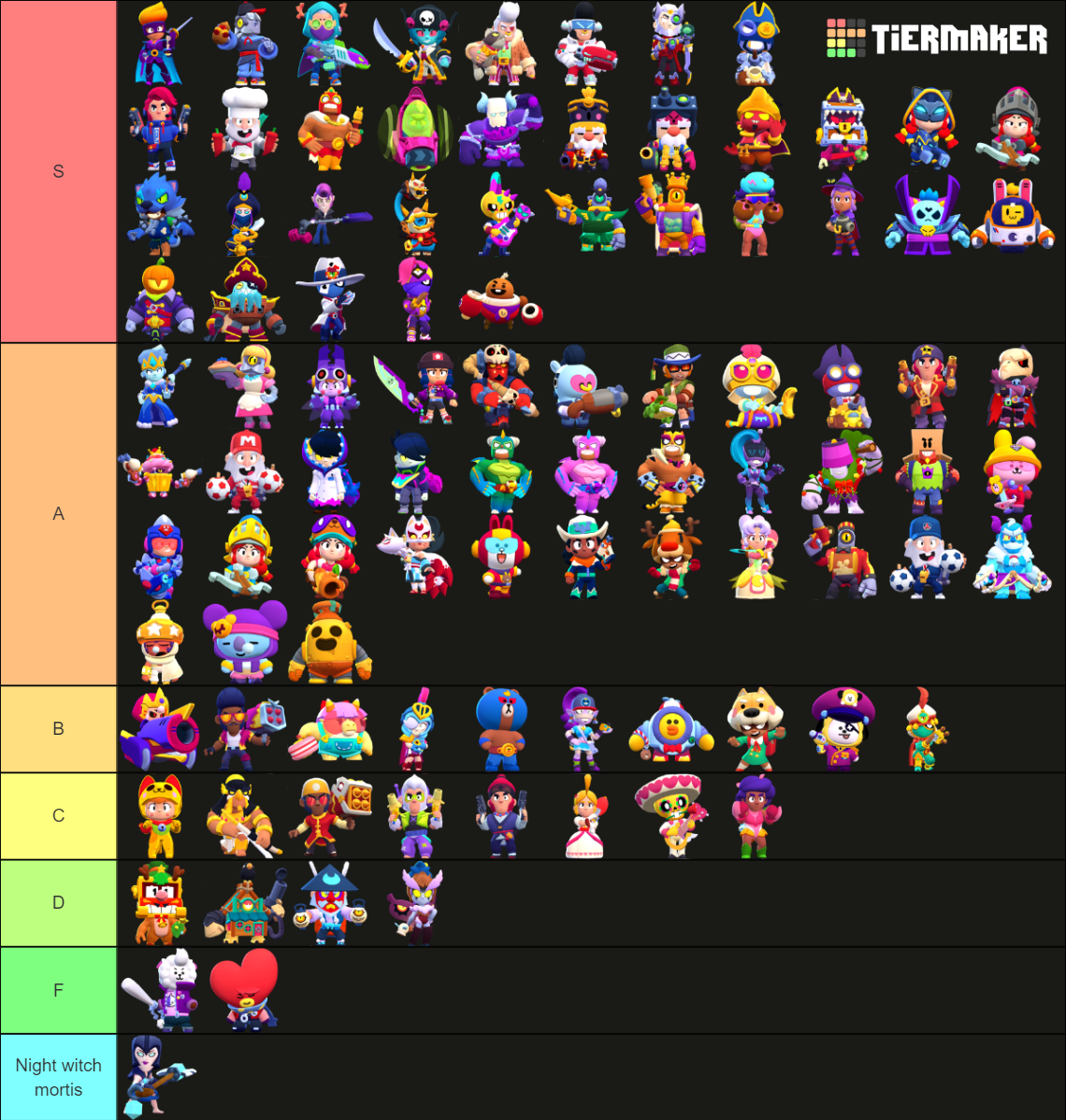 Brawl Stars EPIC SKINS (Season 19) Tier List (Community Rankings ...