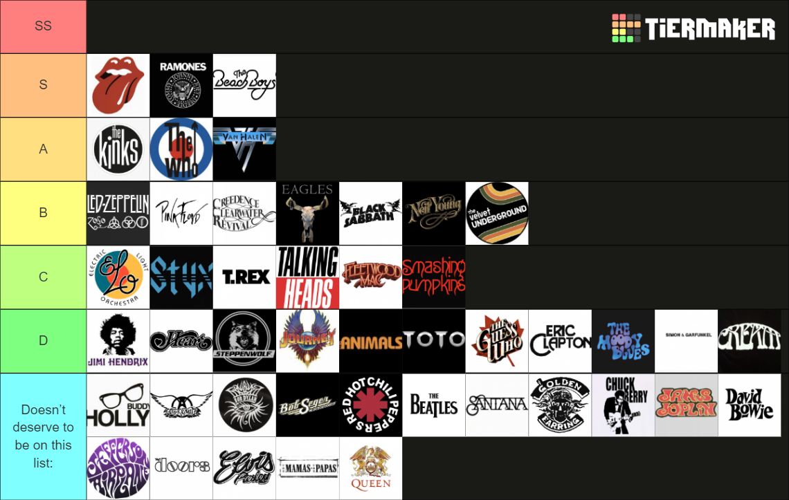 Greatest Rock Bands of All Time Tier List (Community Rankings) - TierMaker