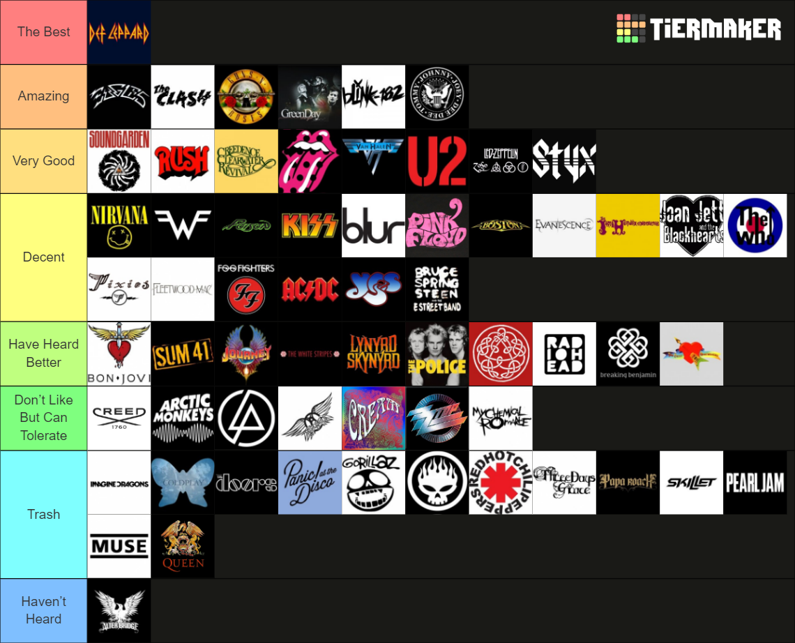 Rank a Bunch of Iconic Rock Bands Tier List (Community Rankings ...