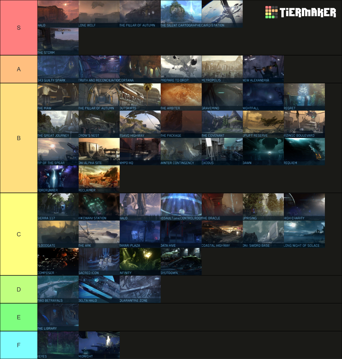 Halo campaign levels Tier List (Community Rankings) - TierMaker