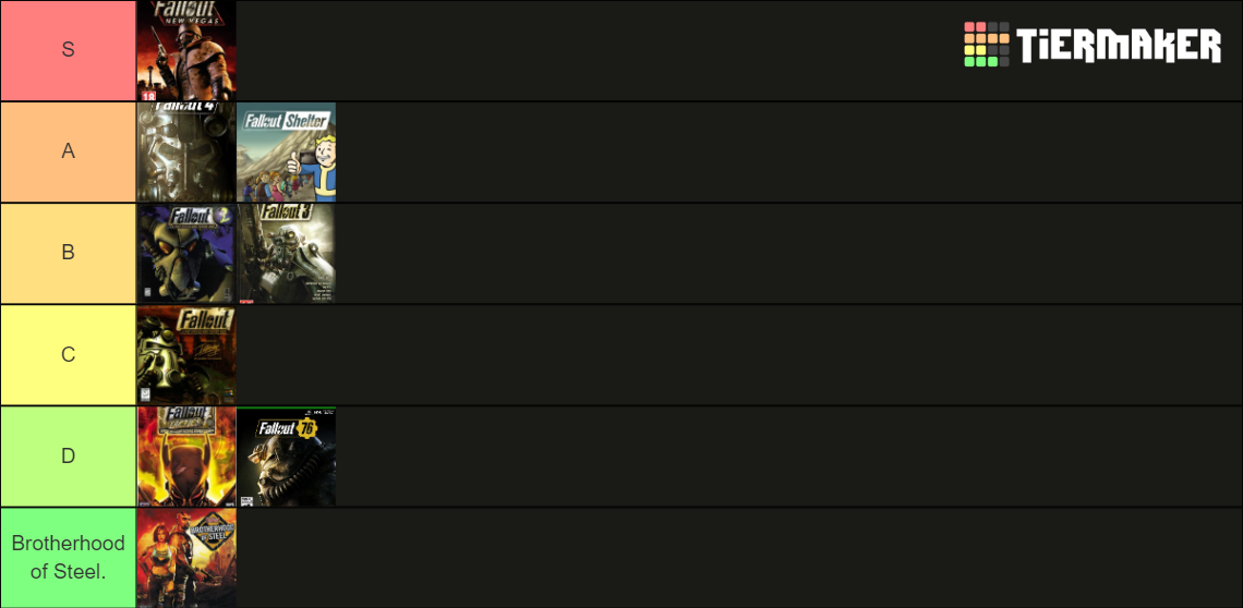 Fallout Tier List (Community Rankings) - TierMaker