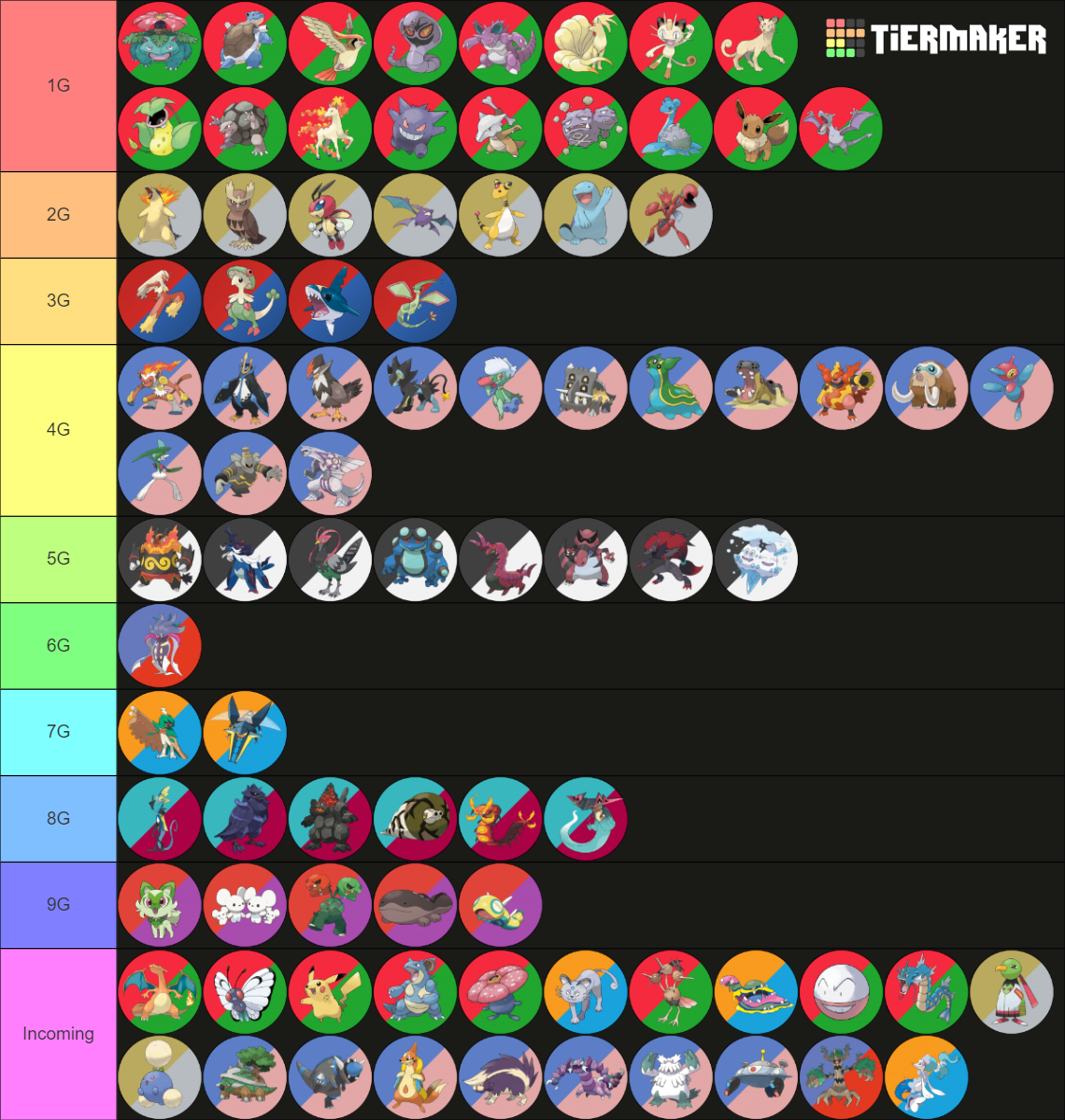 Every Pokémon Ever! (All Pokemon Forms) Tier List (Community Rankings ...