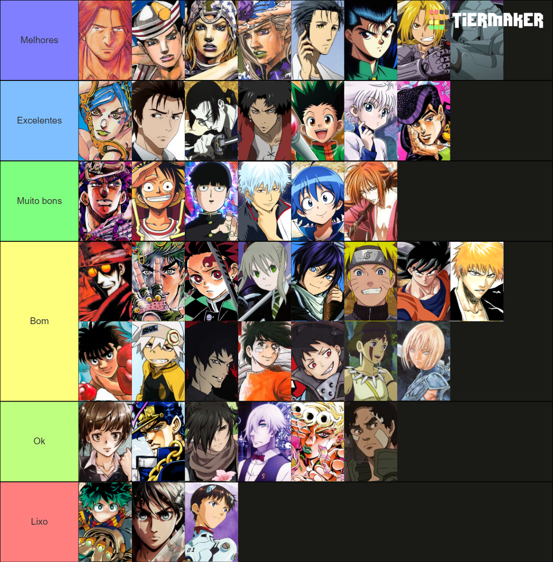 Recent Anime Tier Lists - TierMaker