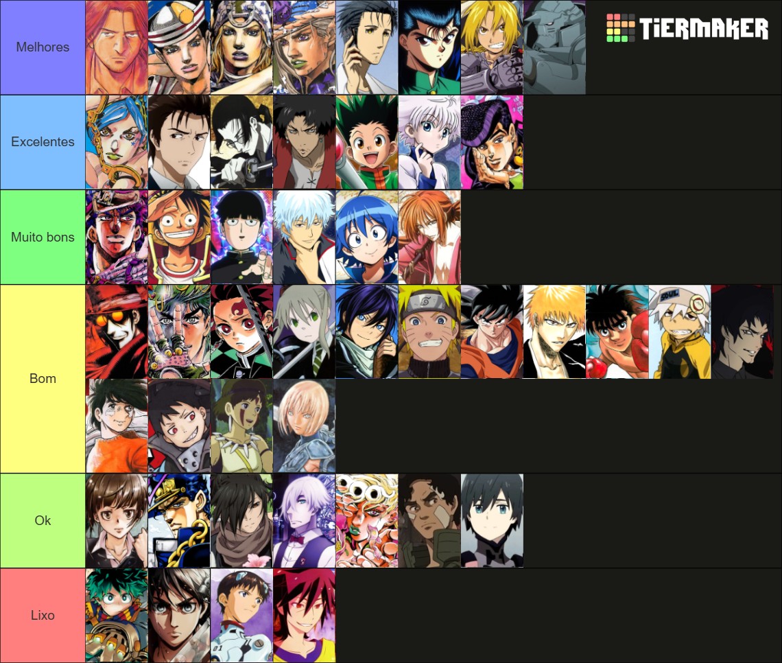 Anime Protagonist (400+ characters) Tier List (Community Rankings ...