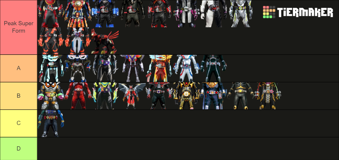 Kamen Rider: Main Rider Super Forms Tier List (Community Rankings ...