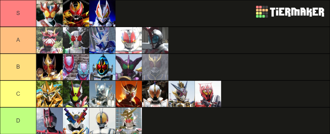 Kamen Rider: Main Riders Final Forms (2022) Tier List (Community ...