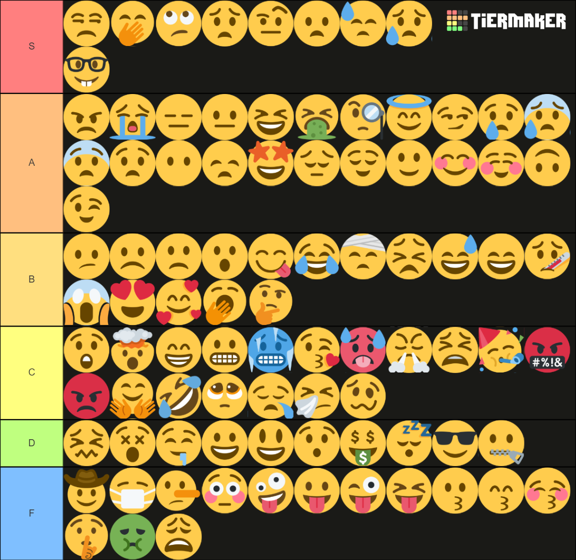 Twitter Emoji Faces Tier List (Community Rankings) - TierMaker
