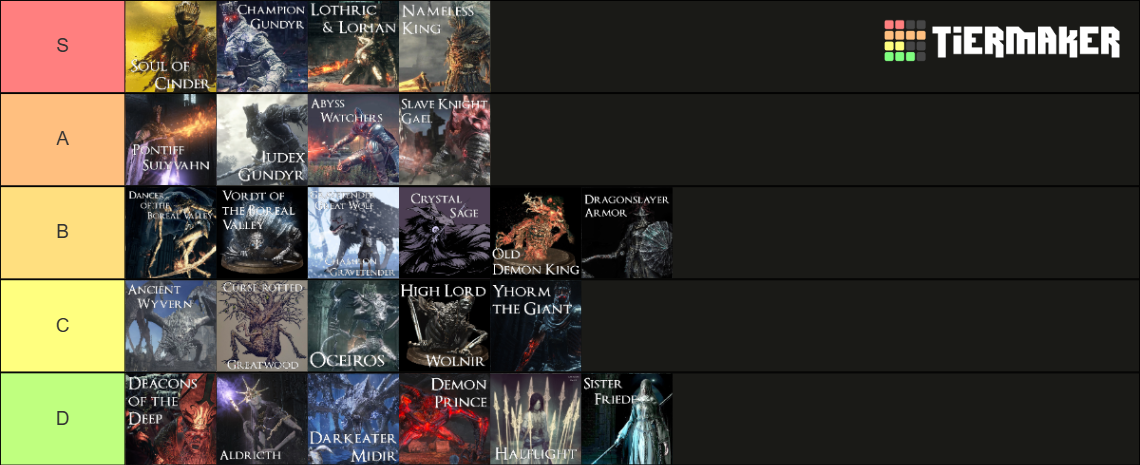 Dark Souls 3 Bosses Power Ranking Tier List (Community Rankings) - TierMaker