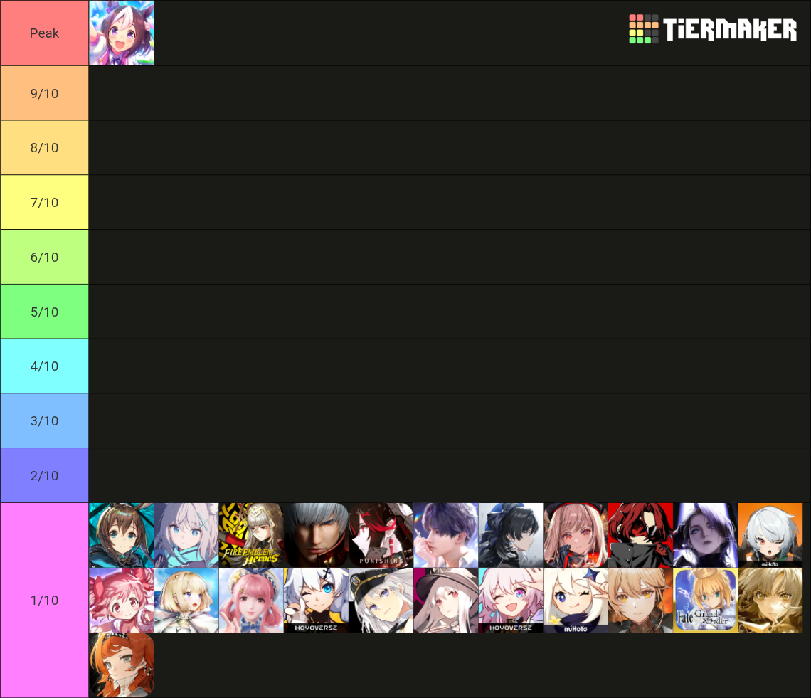 Gacha Games 2023 Edition and Beyond Tier List (Community Rankings) - TierMaker