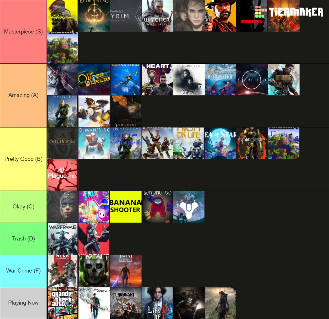 Game Tier List (Community Rankings) - TierMaker