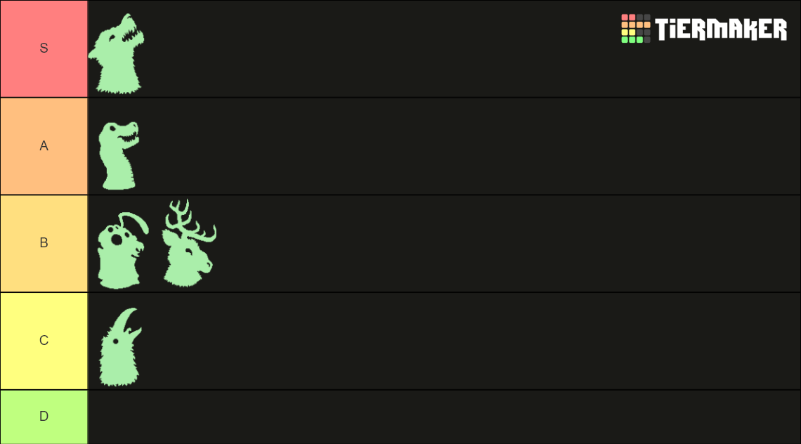 Inscryption Tribes Tier List (Community Rankings) - TierMaker
