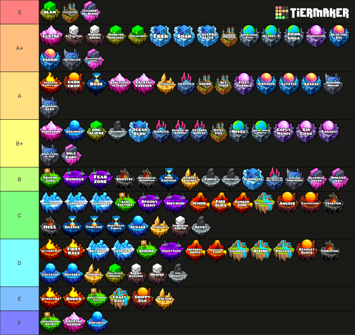 All GD Gauntlet Levels (as of 03/26/24) Tier List (Community Rankings ...