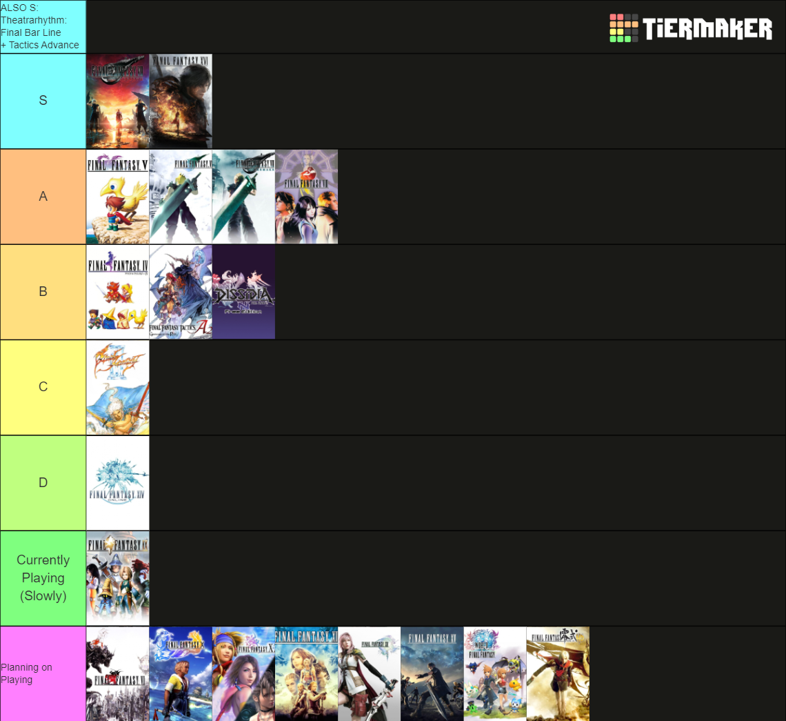 All Final Fantasy Games (1987-2024) Tier List (Community Rankings ...